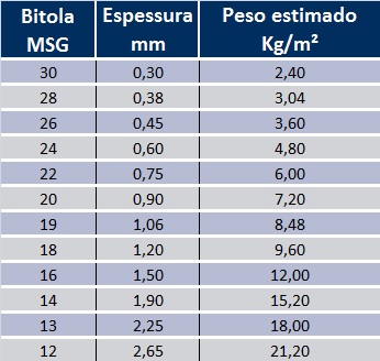 Chapa Fina a Frio - Ferronor