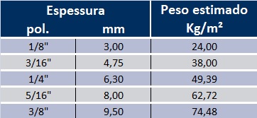 Chapa Xadrez - Ferronor